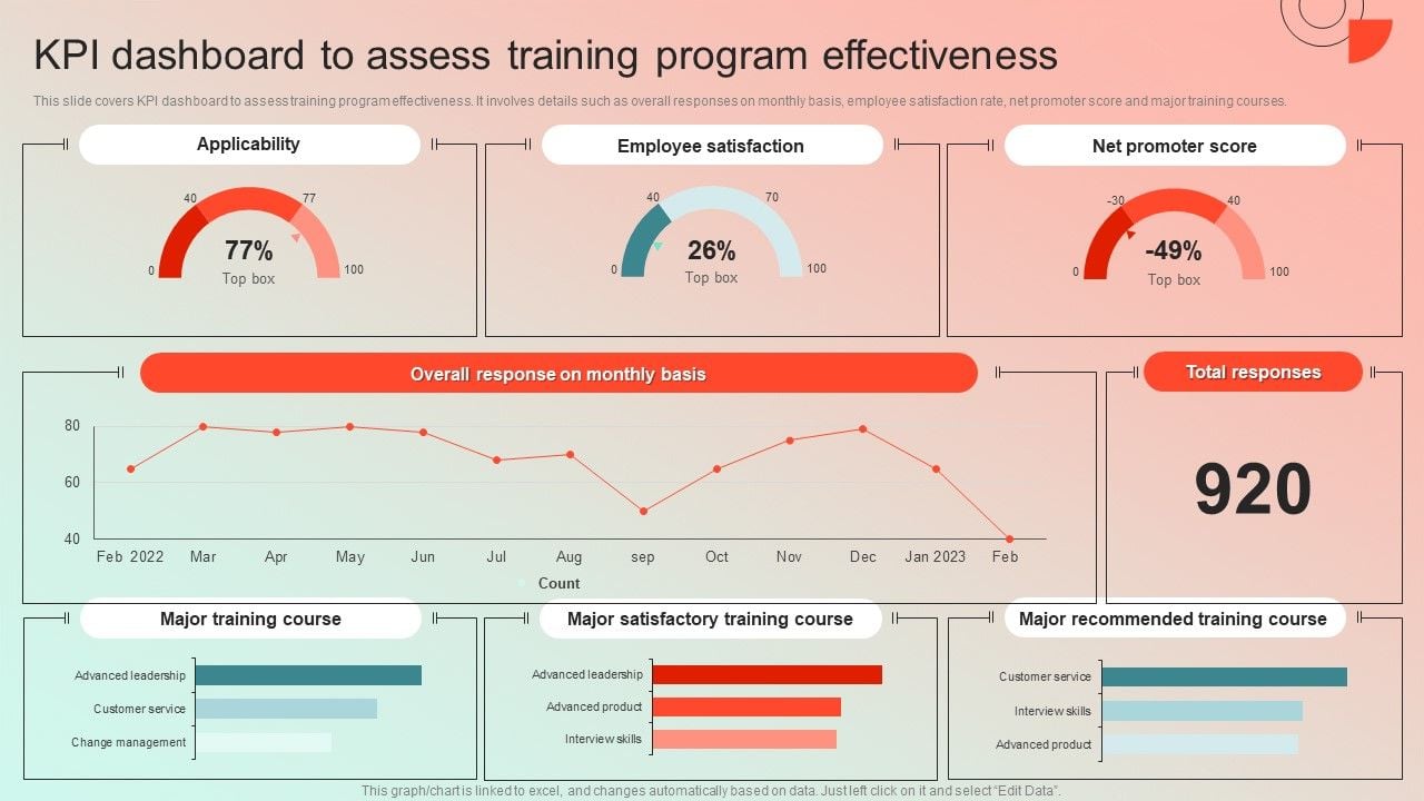 KPI Dashboard To Assess Training Program Effectiveness Background PDF KPI Dashboard To Assess Training Program Effectiveness Background PDF