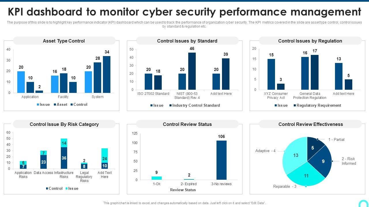 KPI Dashboard To Monitor Cyber Security Performance Management ... KPI Dashboard To Monitor Cyber Security Performance Management ...