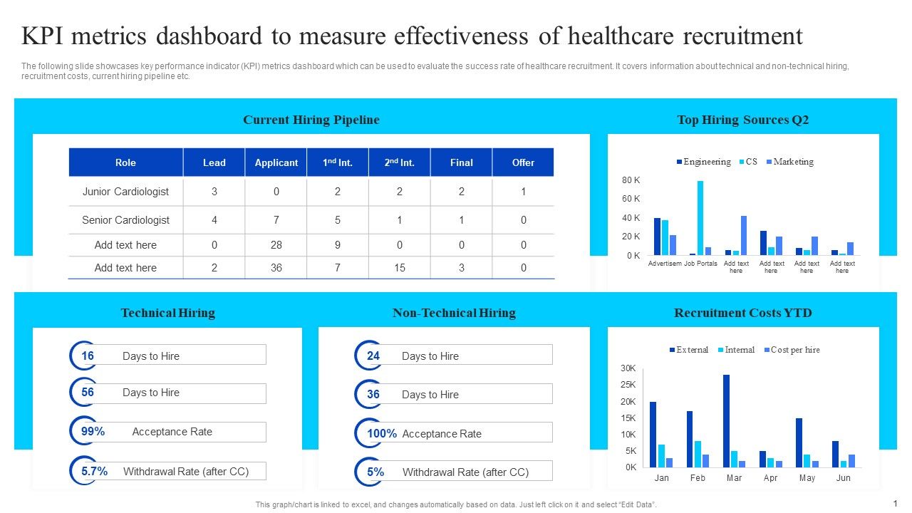 KPI Metrics Dashboard To Measure Effectiveness Of Healthcare ... KPI Metrics Dashboard To Measure Effectiveness Of Healthcare ...