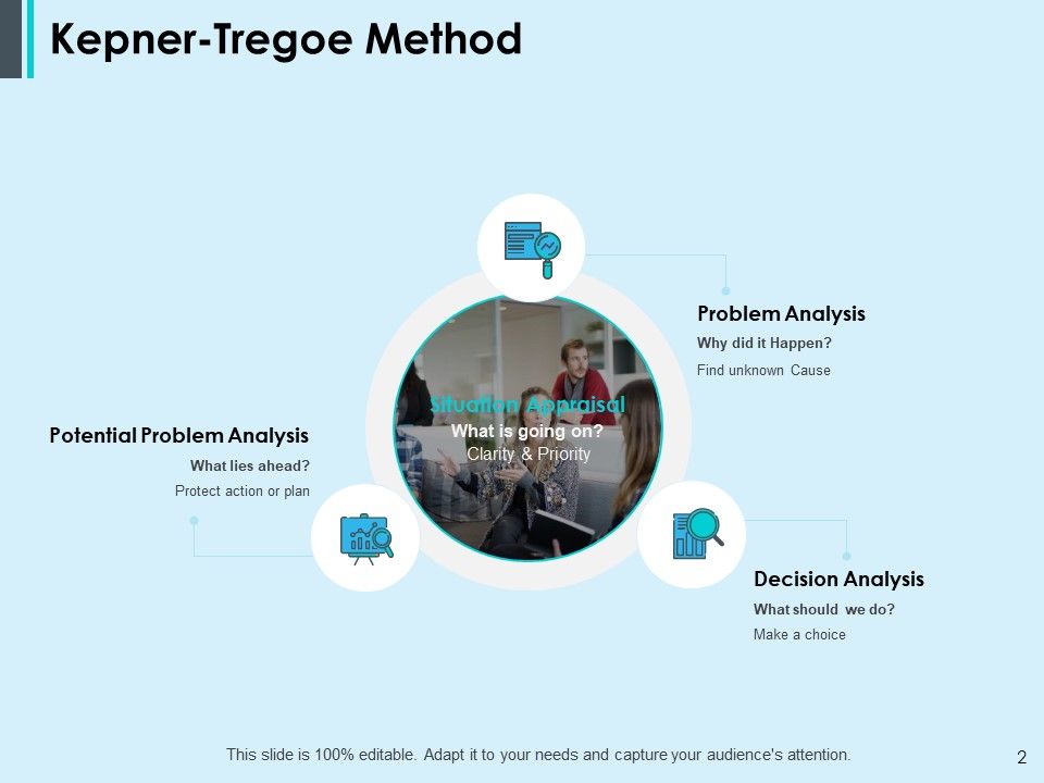 Kt Troubleshooting Methodology Ppt Powerpoint Presentation Complete Deck With Slides