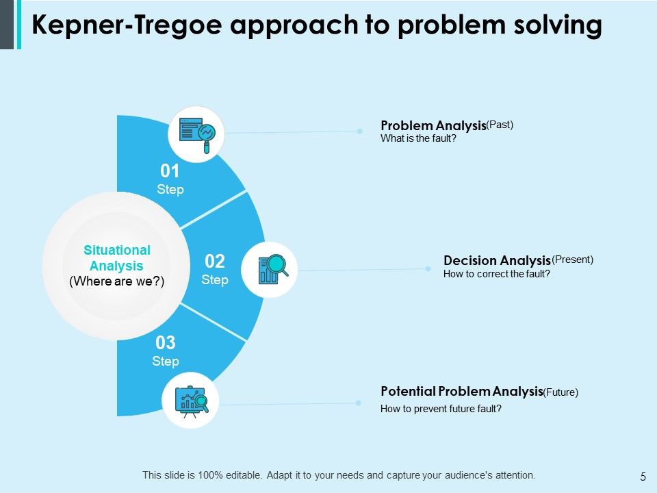 Kt Troubleshooting Methodology Ppt Powerpoint Presentation Complete Deck With Slides