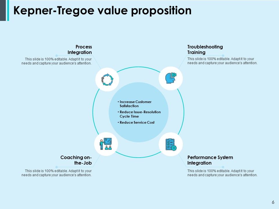 Kt Troubleshooting Methodology Ppt Powerpoint Presentation Complete Deck With Slides