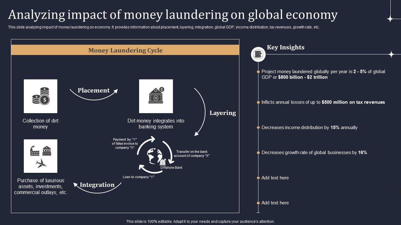 Kyc Transaction Monitoring System Business Security Analyzing Impact Of