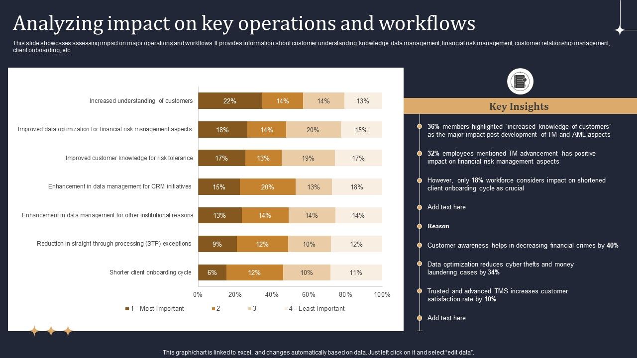 Kyc Transaction Monitoring System Business Security Analyzing Impact On