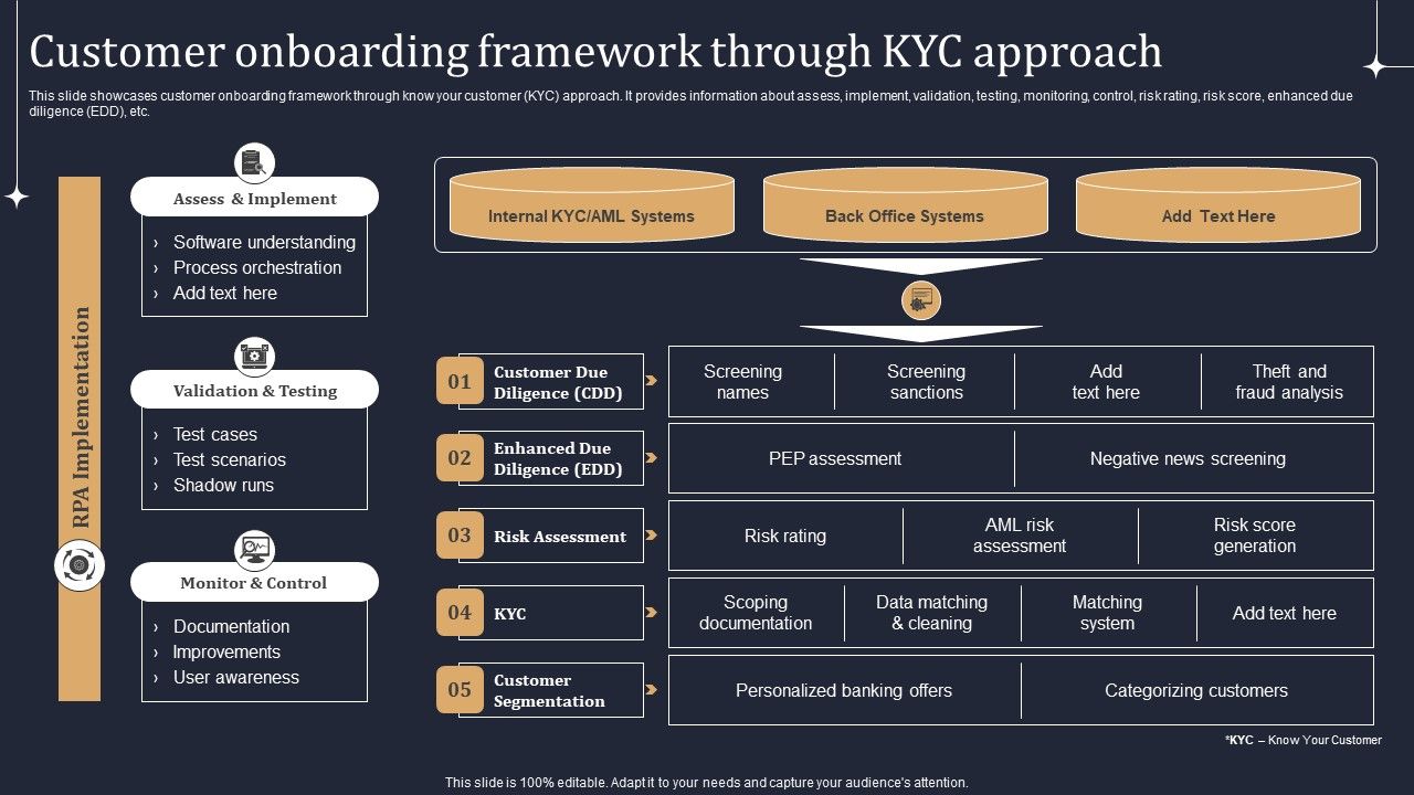 Kyc Transaction Monitoring System Business Security Customer Onboarding