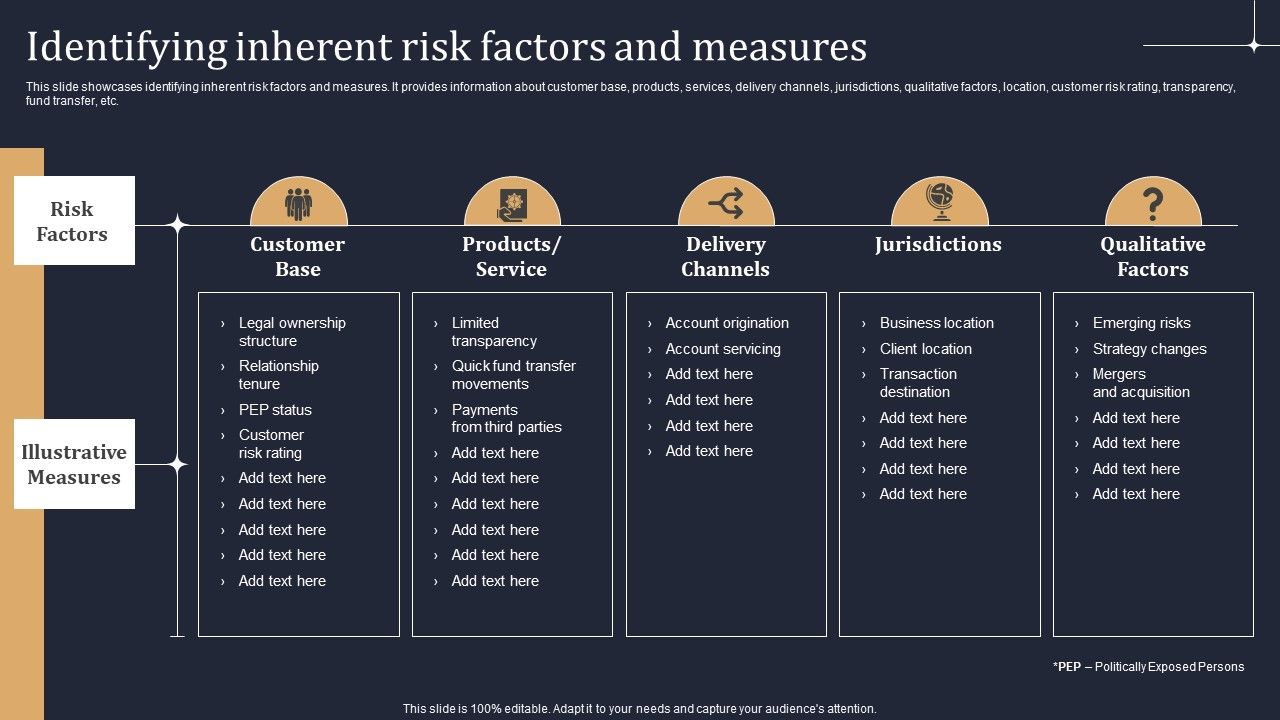 Kyc Transaction Monitoring System Business Security Identifying Inherent Risk Factors And