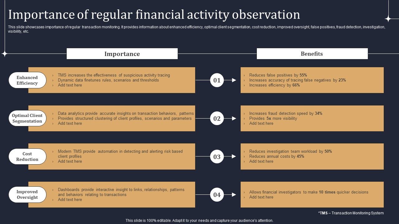 Kyc Transaction Monitoring System Business Security Importance Of