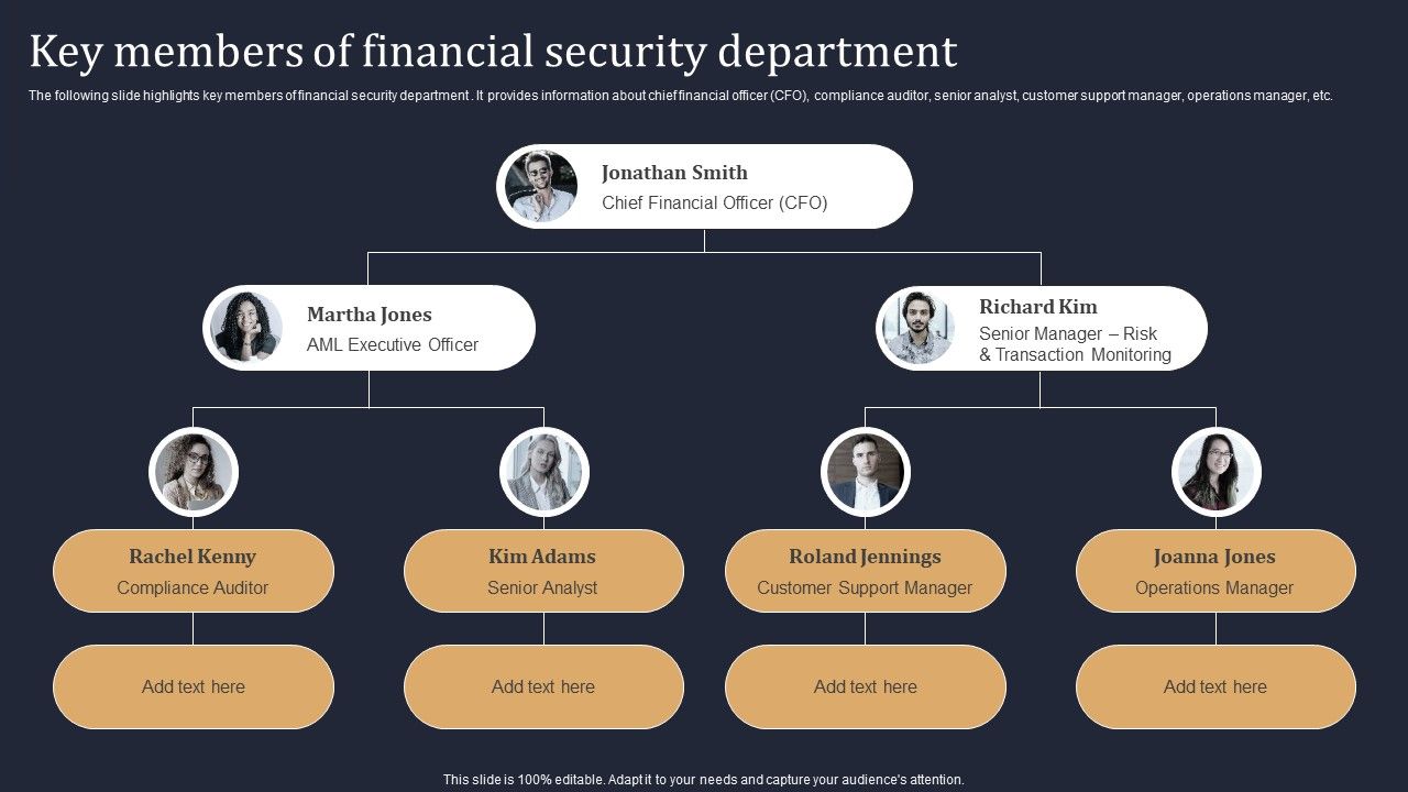 Kyc Transaction Monitoring System Business Security Key Members Of