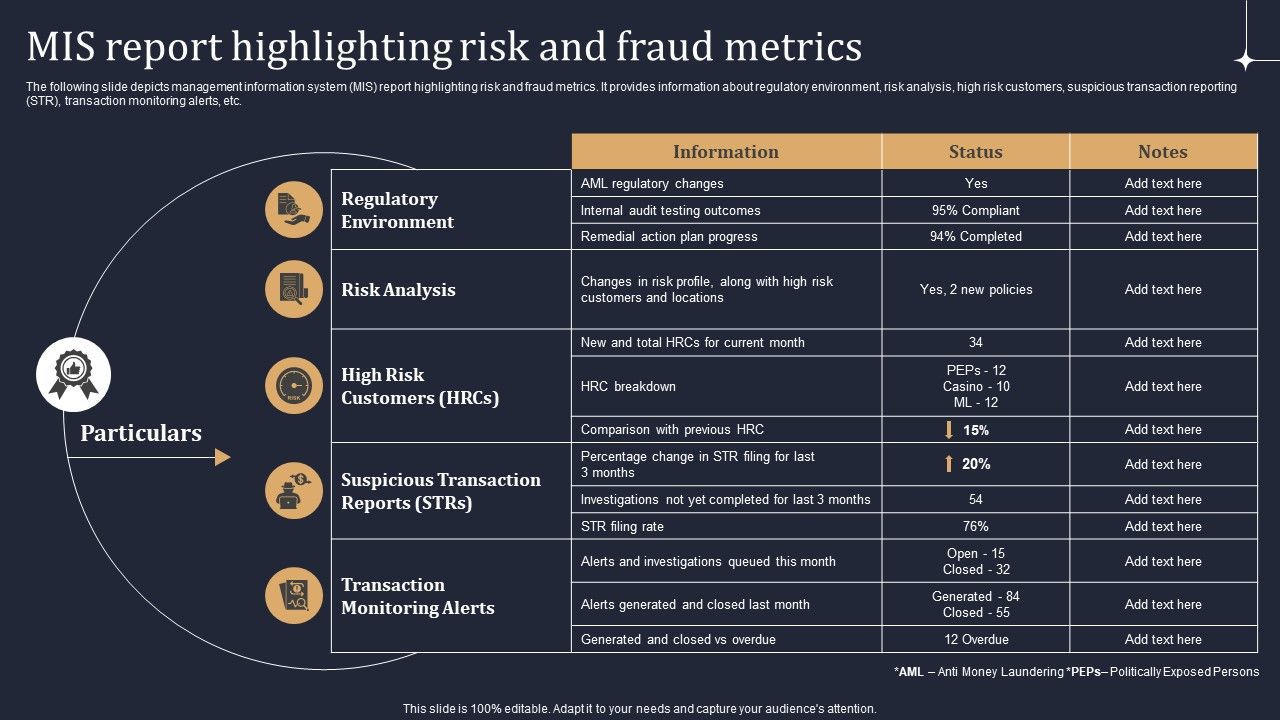 Kyc Transaction Monitoring System Business Security Mis Report