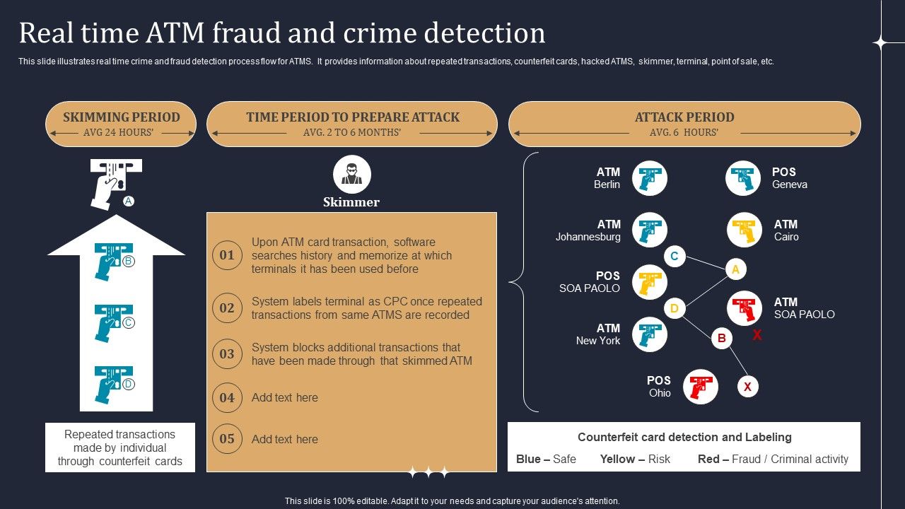 Kyc Transaction Monitoring System Business Security Real Time Atm Fraud