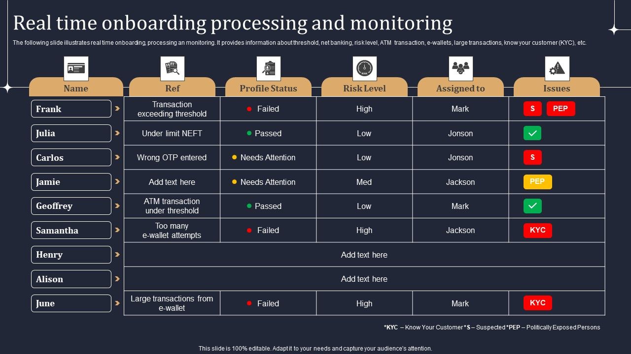 Kyc Transaction Monitoring System Business Security Real Time