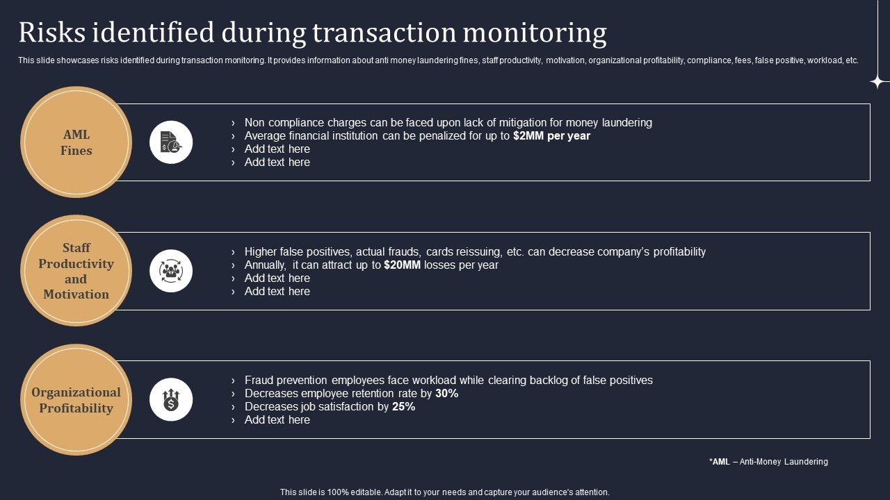 Kyc Transaction Monitoring System Business Security Risks Identified