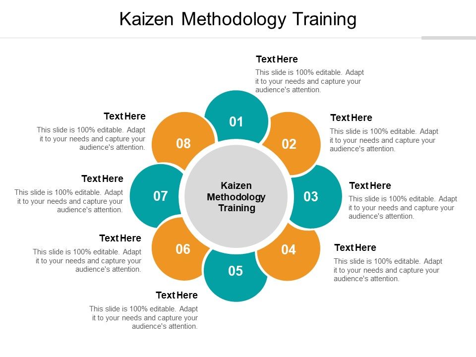 Kaizen Methodology Training Ppt PowerPoint Presentation Slides Aids Cpb