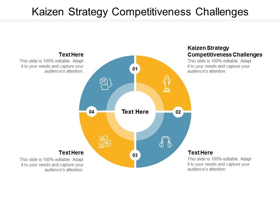 Kaizen Strategy Competitiveness Challenges Ppt PowerPoint Presentation Diagram Ppt Cpb