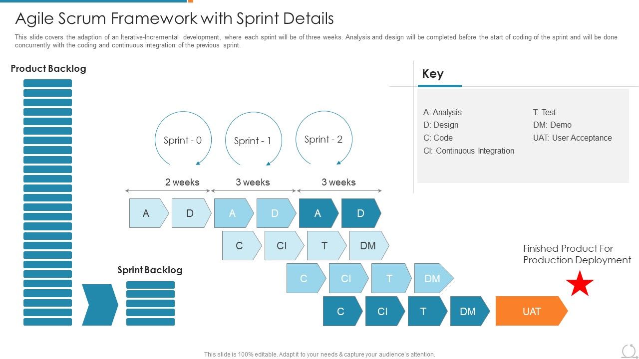 Kanban And Lean Management Agile Scrum Framework With Sprint Details Inspir