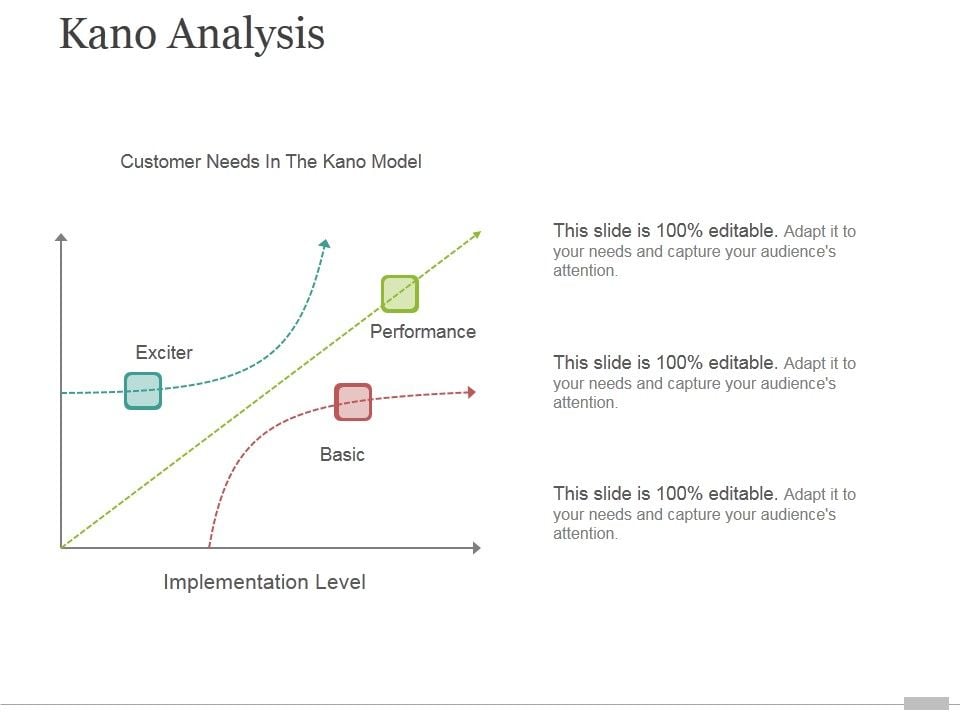 Kano Analysis Ppt Powerpoint Presentation Design Ideas