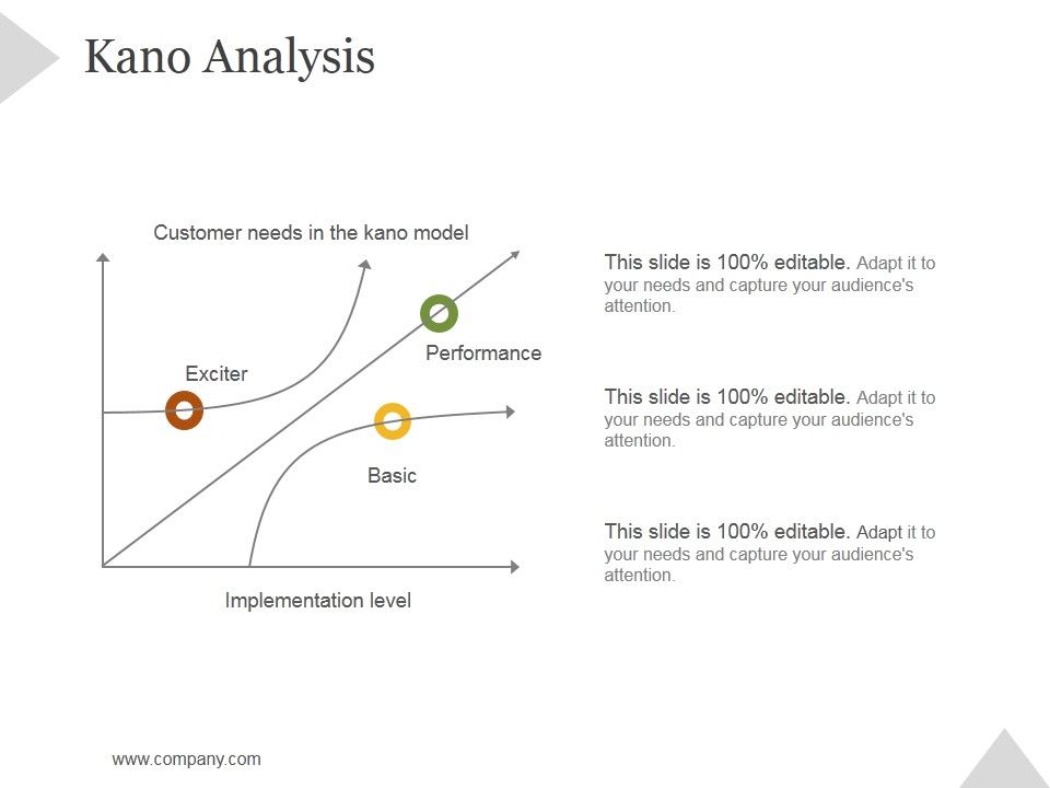 Kano Analysis Ppt PowerPoint Presentation Guidelines Kano Analysis Ppt PowerPoint Presentation Guidelines