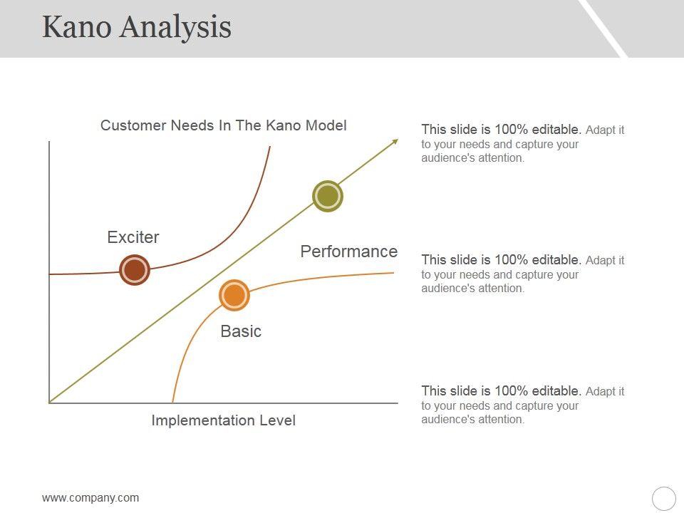 Kano Analysis Ppt Powerpoint Presentation Inspiration Deck