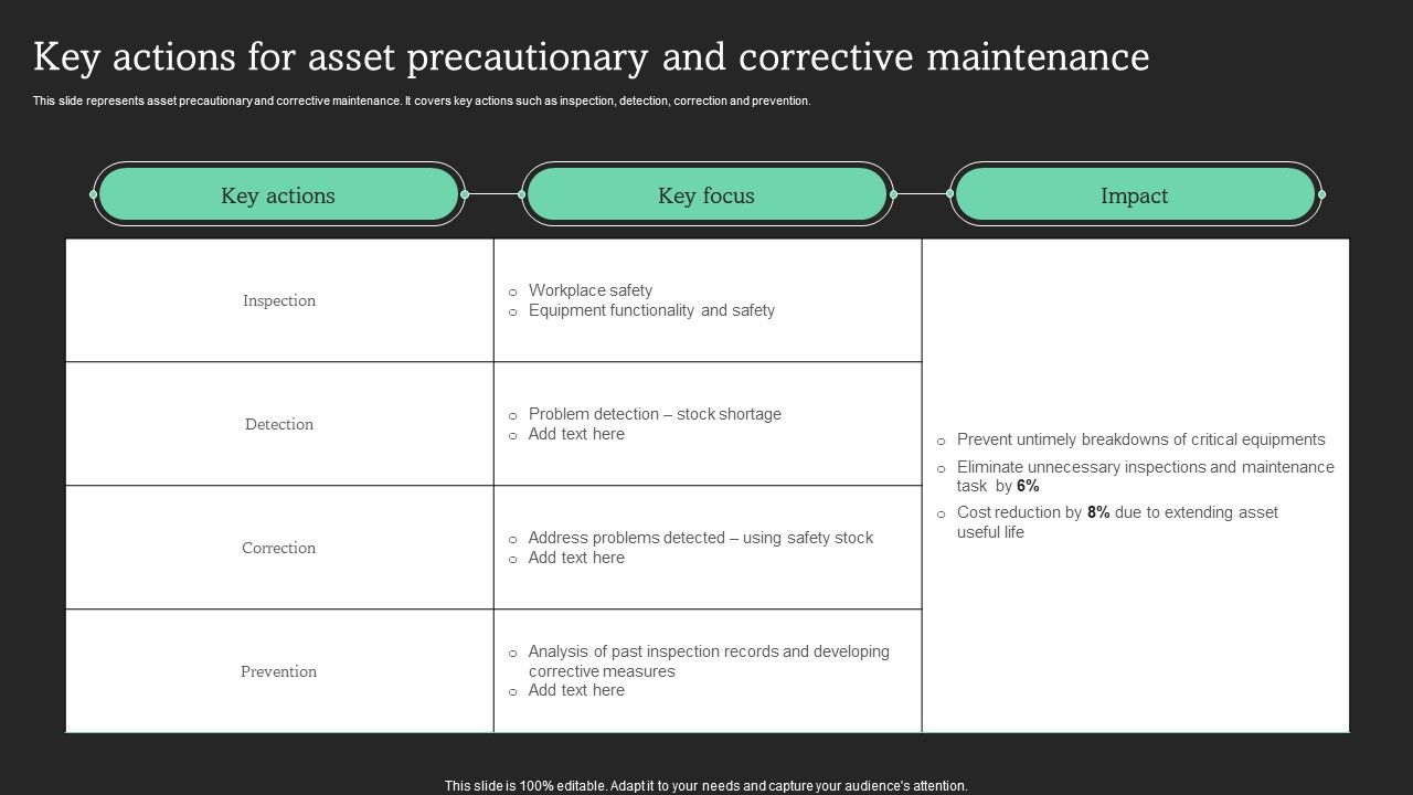 Key Actions For Asset Precautionary And Corrective Maintenance Pictures Pdf