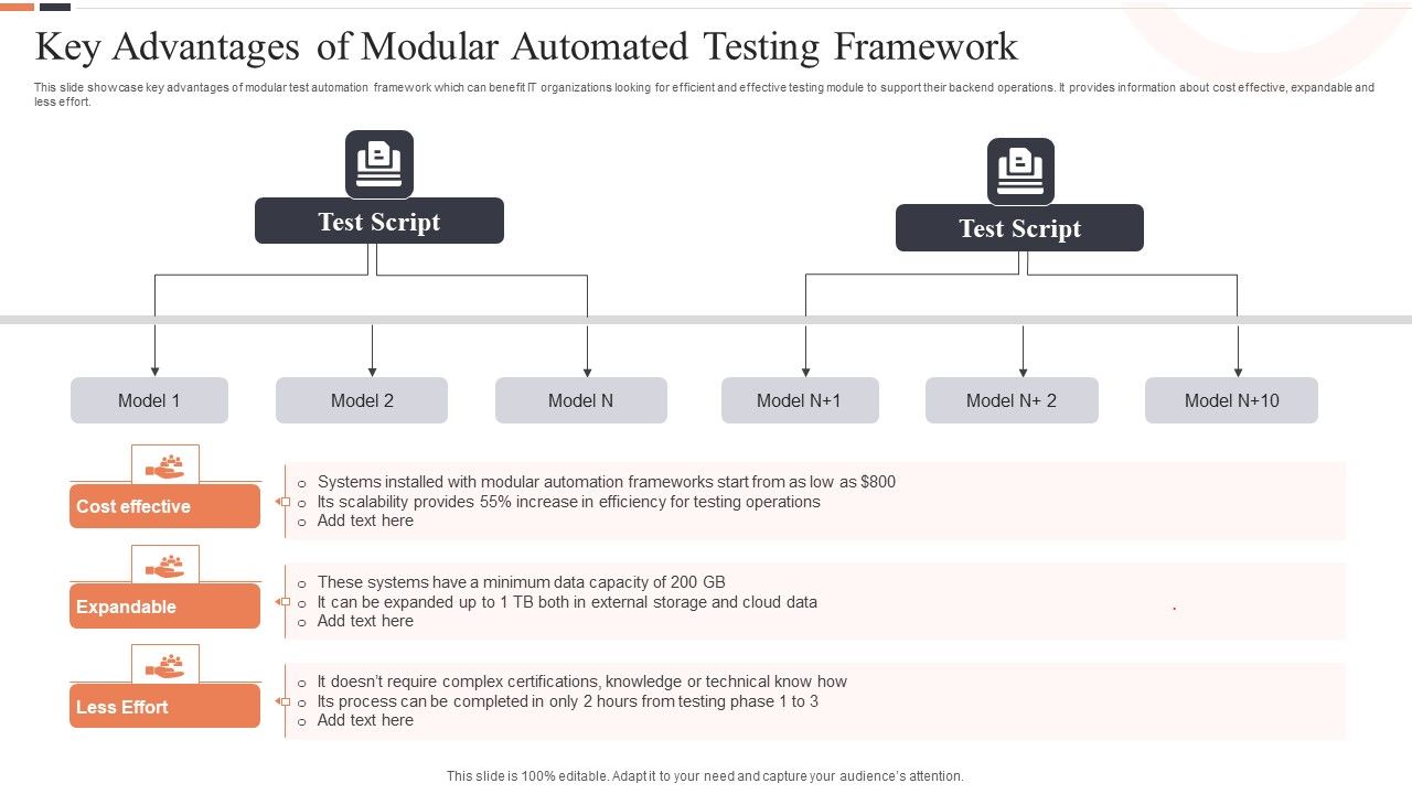 Key Advantages Of Modular Automated Testing Framework Ppt Slides Layout Pdf 9722