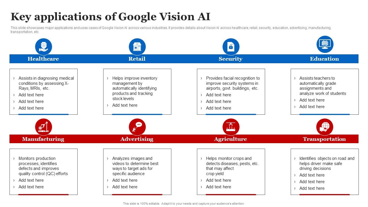 Key Applications Of Google Vision AI Introduction PDF
