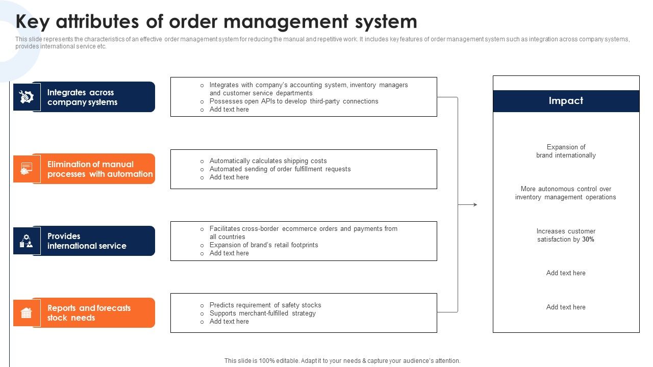 Key Attributes Of Order Management System Deploying Ecommerce Order