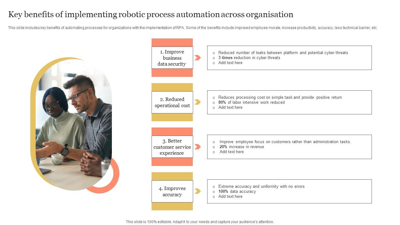 Key Benefits Of Implementing Robotic Process Automation Across Organisation Infographics PDF