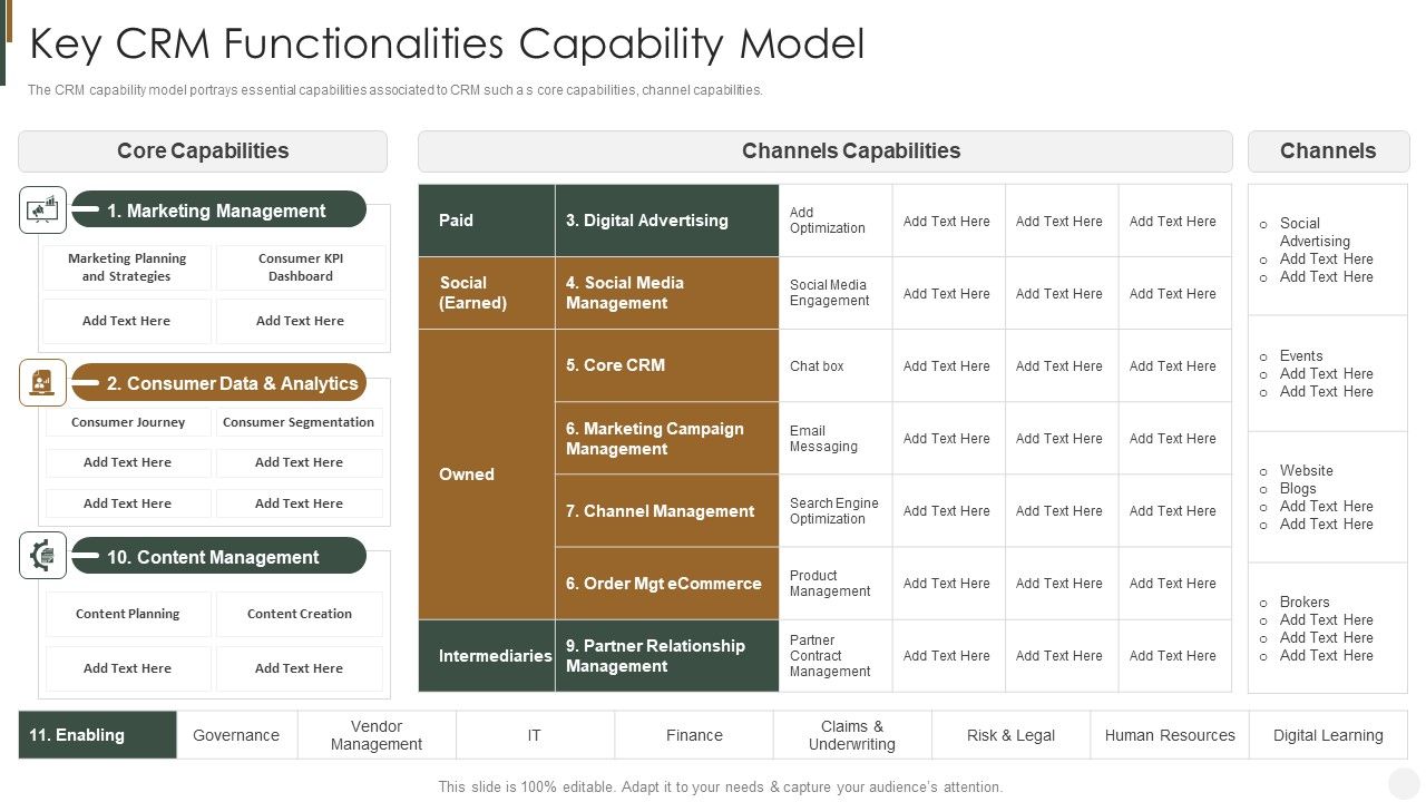 Key CRM Functionalities Capability Model Strategies To Improve Customer ... Key CRM Functionalities Capability Model Strategies To Improve Customer ...