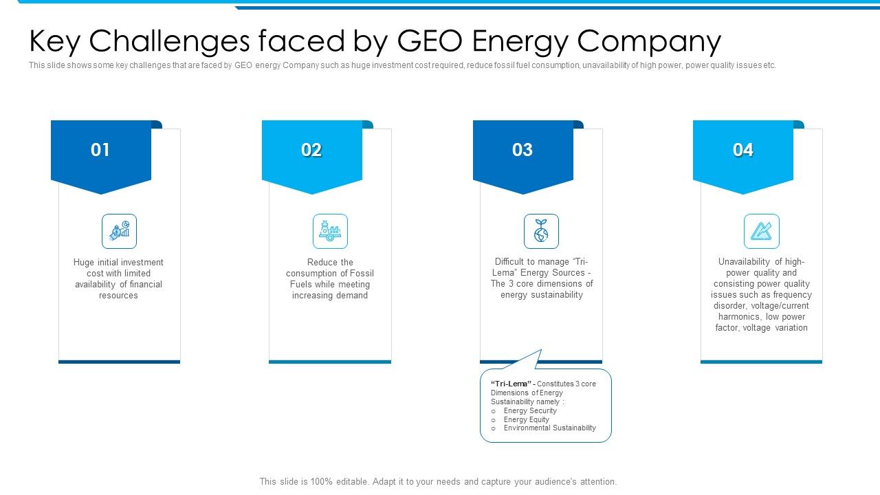 Key Challenges Faced By GEO Energy Company Elements PDF Key Challenges Faced By GEO Energy Company Elements PDF