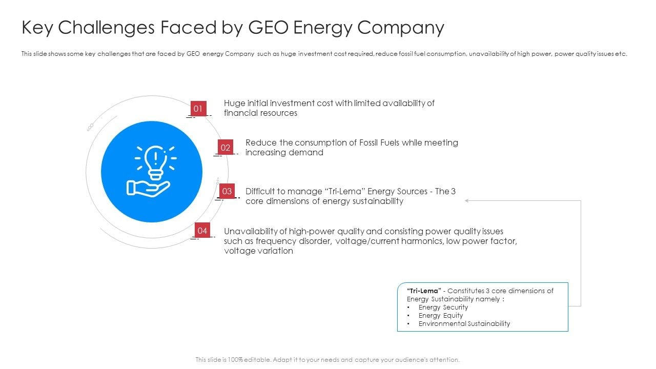 Key Challenges Faced By Geo Energy Company Rules PDF Key Challenges Faced By Geo Energy Company Rules PDF