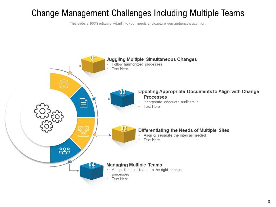 Key Challenges In Change Management Engagement Ppt PowerPoint ...