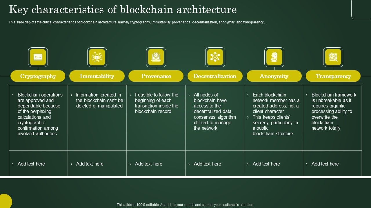 Key Characteristics Of Blockchain Architecture Involving Cryptographic Ledger To Enhance ...