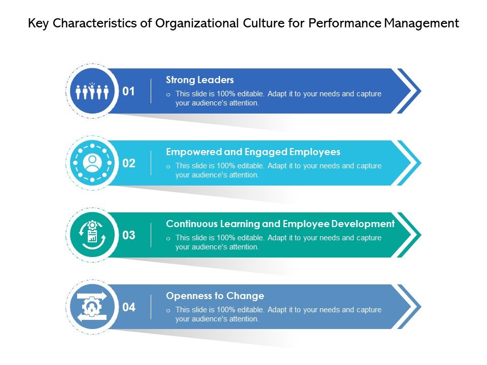 Key Characteristics Of Organizational Culture For Performance ... Key Characteristics Of Organizational Culture For Performance ...