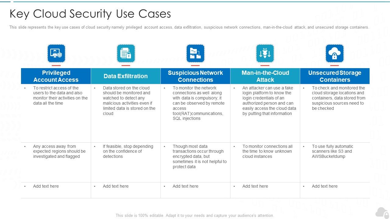Key Cloud Security Use Cases Cloud Computing Security IT Ppt Visual ... Key Cloud Security Use Cases Cloud Computing Security IT Ppt Visual ...