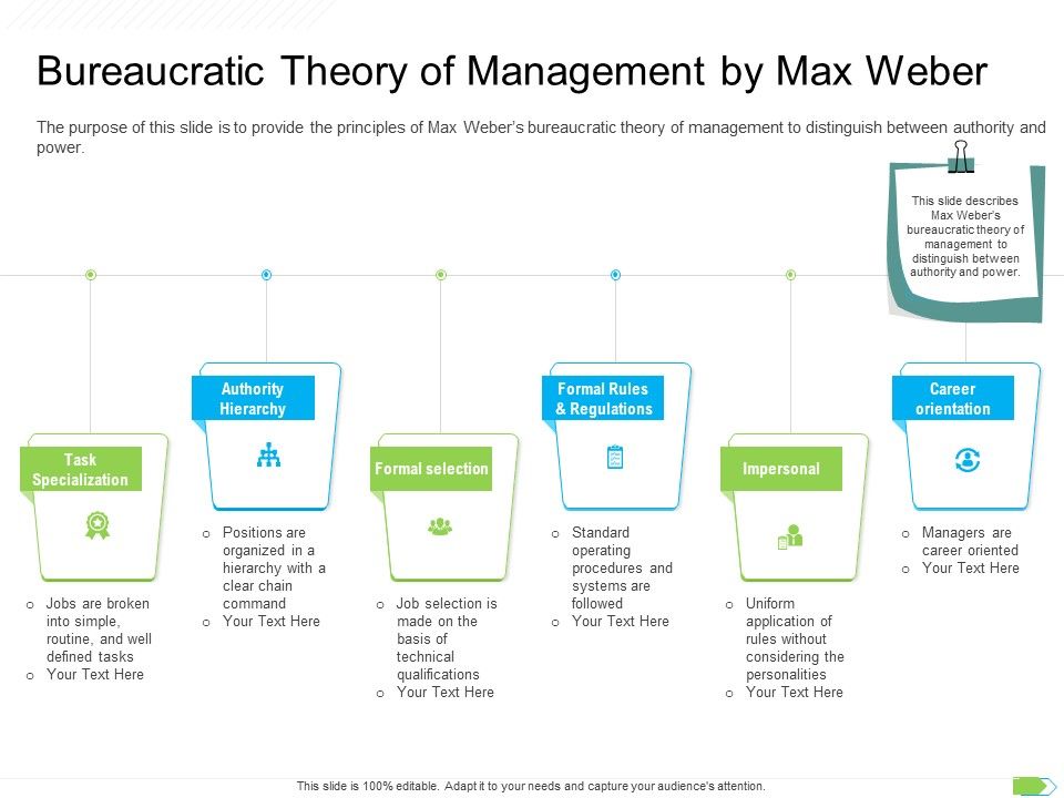 Bureaucratic Theory By Max Bureaucratic Theory By Max Weber | PDF