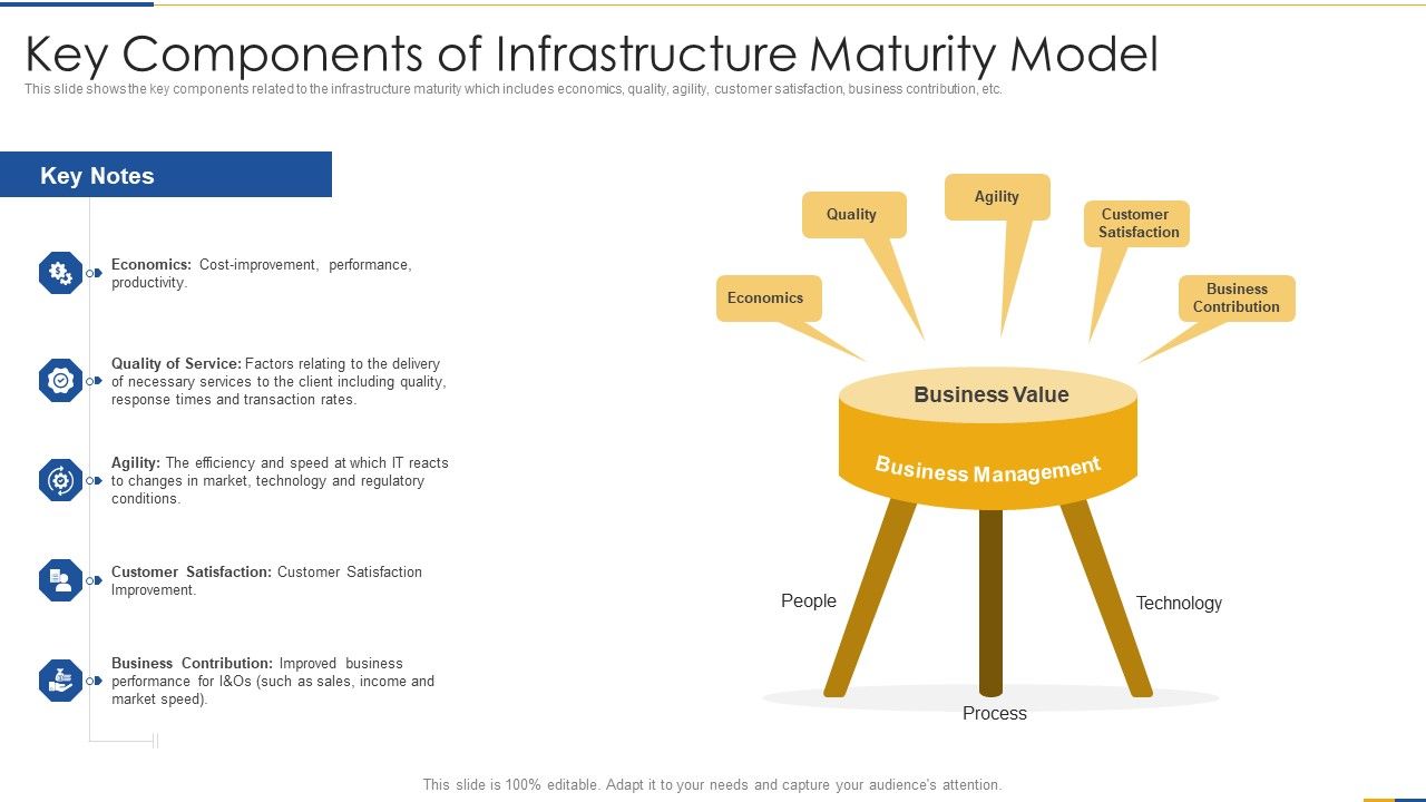 Key Components Of Infrastructure Maturity Model Portrait Pdf