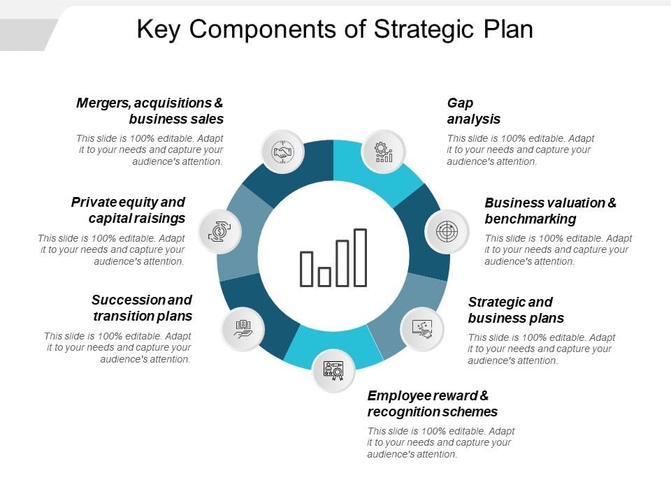 Key Components Of Strategic Plan Ppt PowerPoint Presentation ... Key Components Of Strategic Plan Ppt PowerPoint Presentation ...