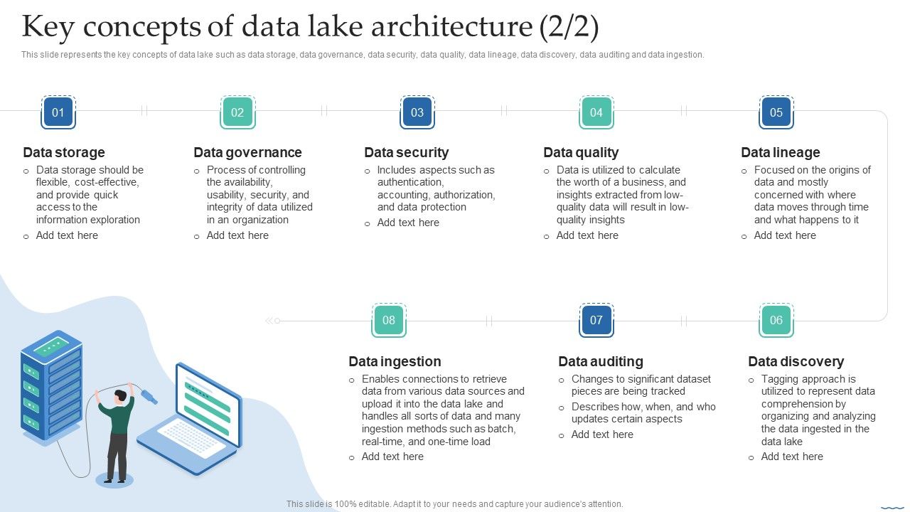 Key Concepts Of Data Lake Architecture Data Lake Creation With Hadoop Cluster Mockup Pdf