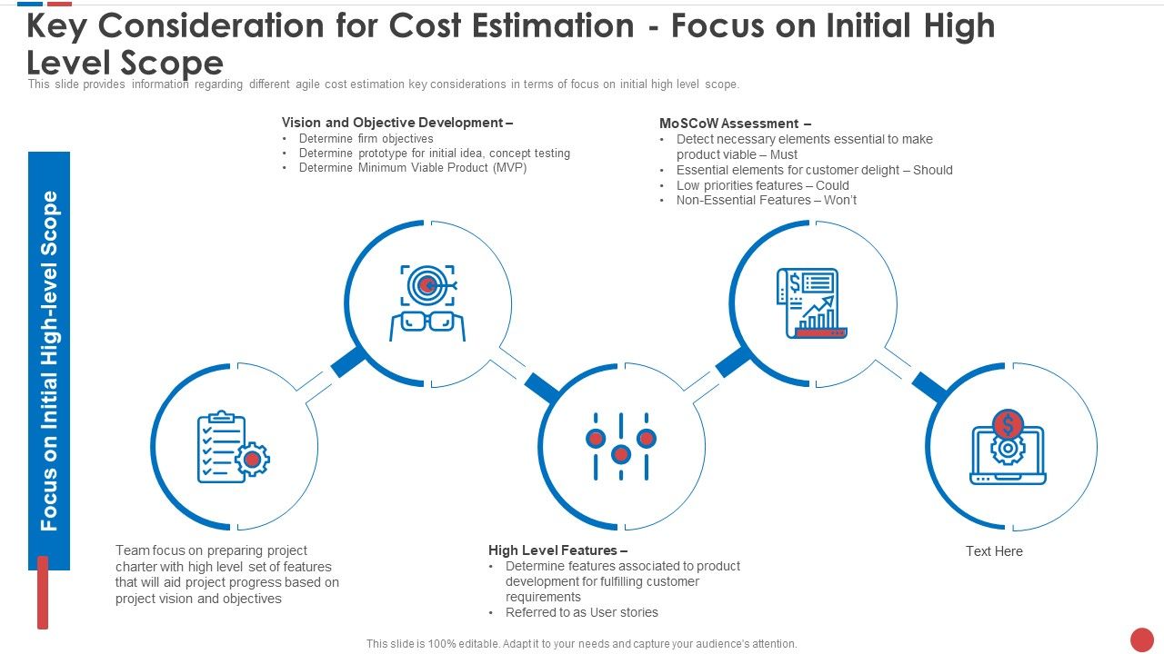 Key Consideration For Cost Estimation Focus On Initial High Level Scope