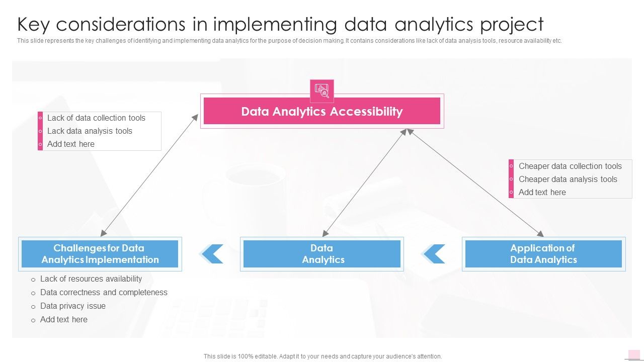 Key Considerations In Implementing Data Analytics Business Analysis Modification Toolkit