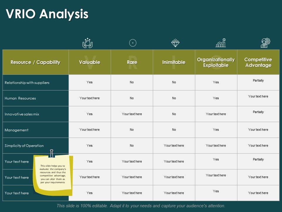Key Elements Of Internal And External Factors Of Market VRIO Analysis ...