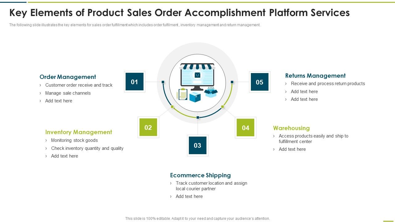Key Elements Of Product Sales Order Accomplishment Platform Services ...