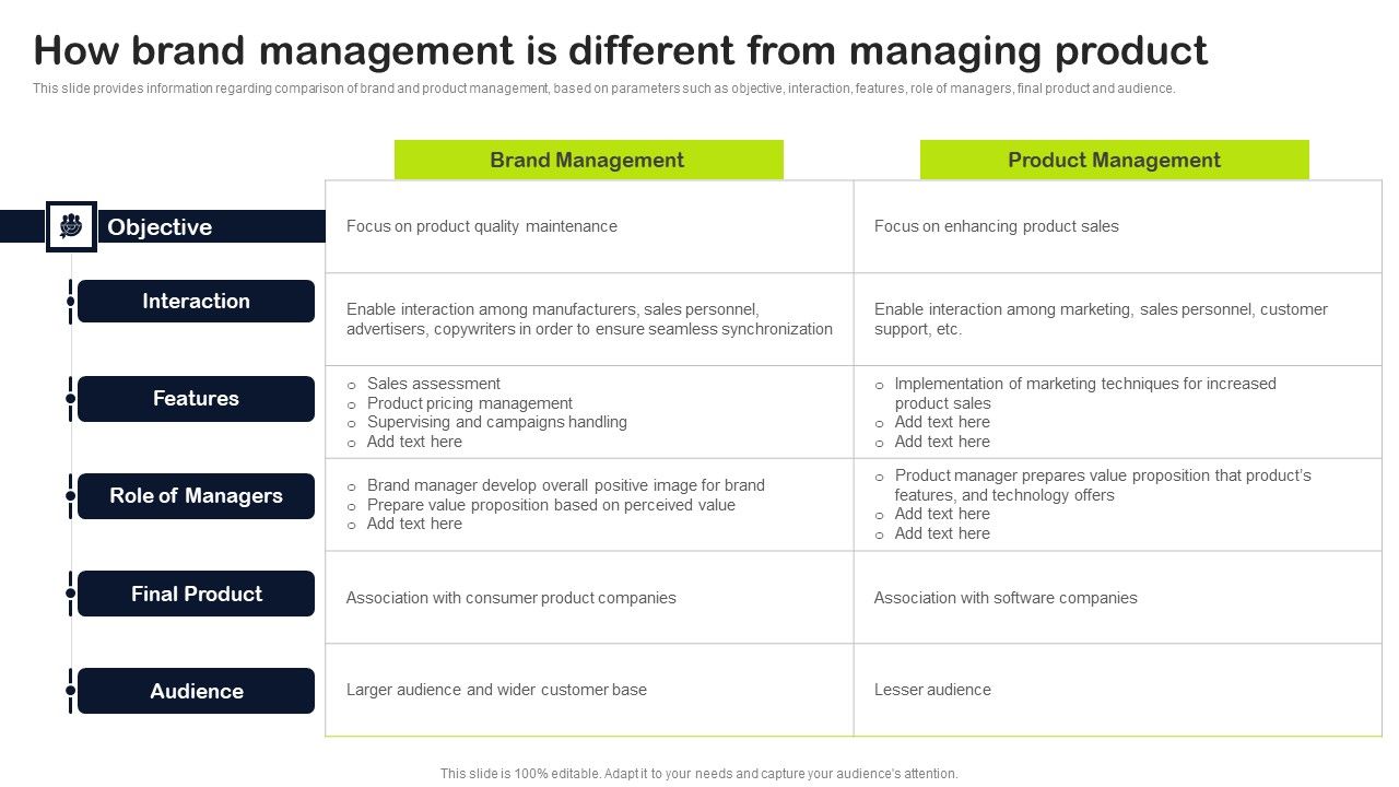 Key Elements Of Strategic Brand Administration How Brand Management Is ...
