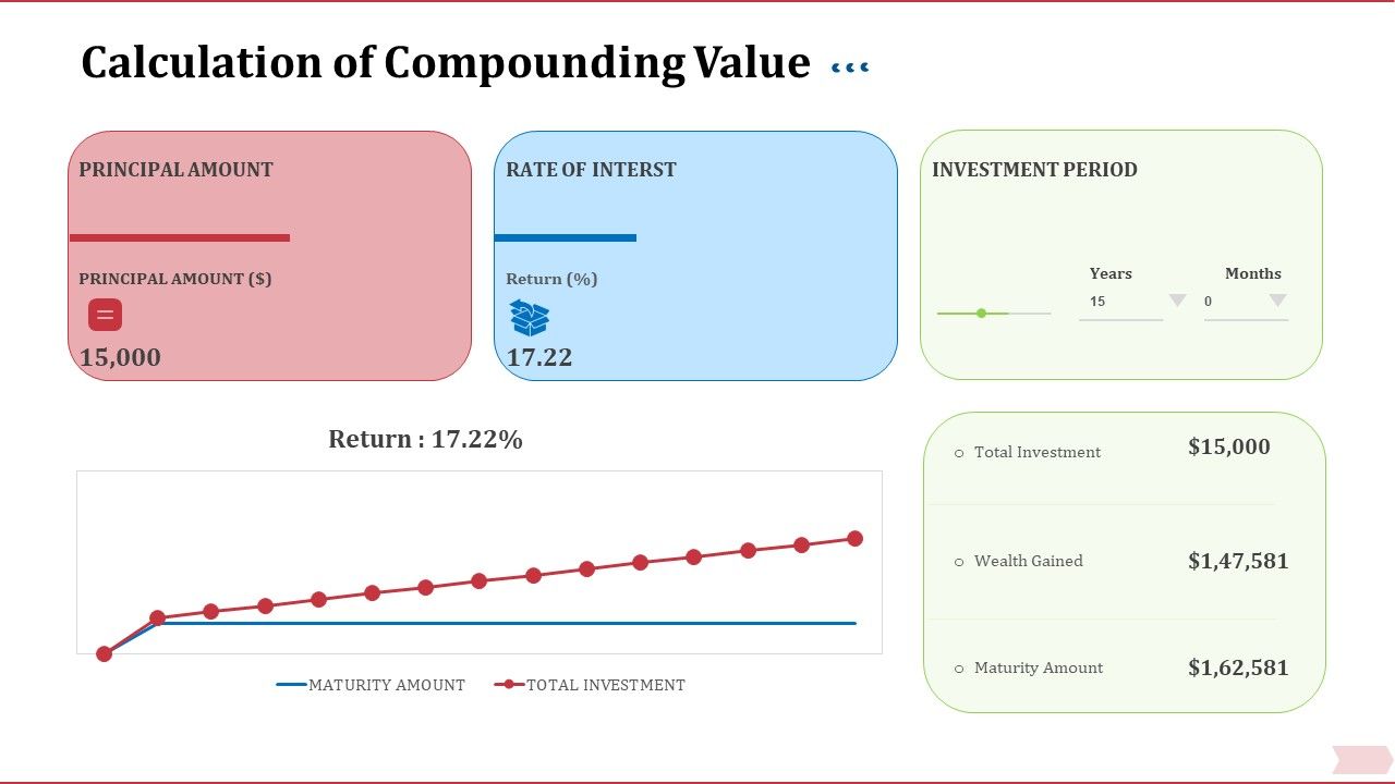 Key Factor In Retirement Planning Calculation Of Compounding Value Ppt ...