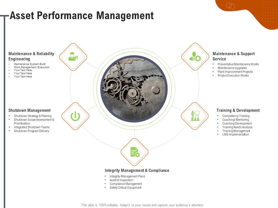 Key Features For Effective Business Management Asset Performance Management Ppt Show Information PDF