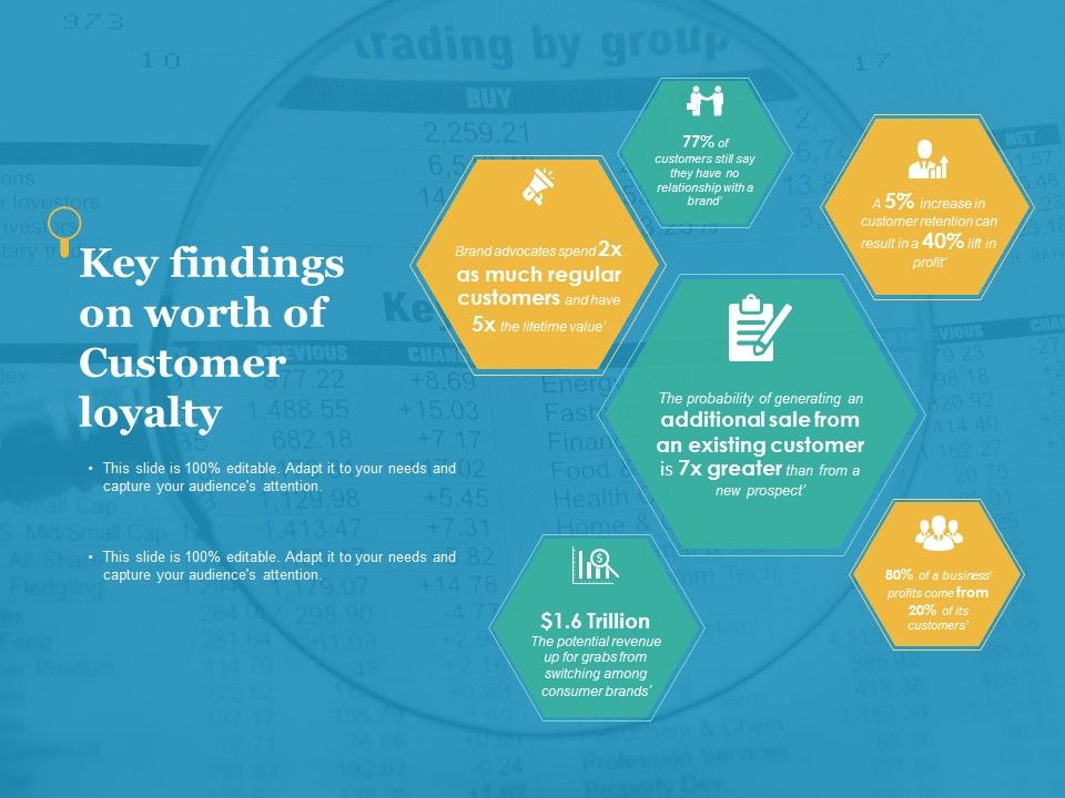 Key Findings On Worth Of Customer Loyalty Ppt PowerPoint Presentation ...