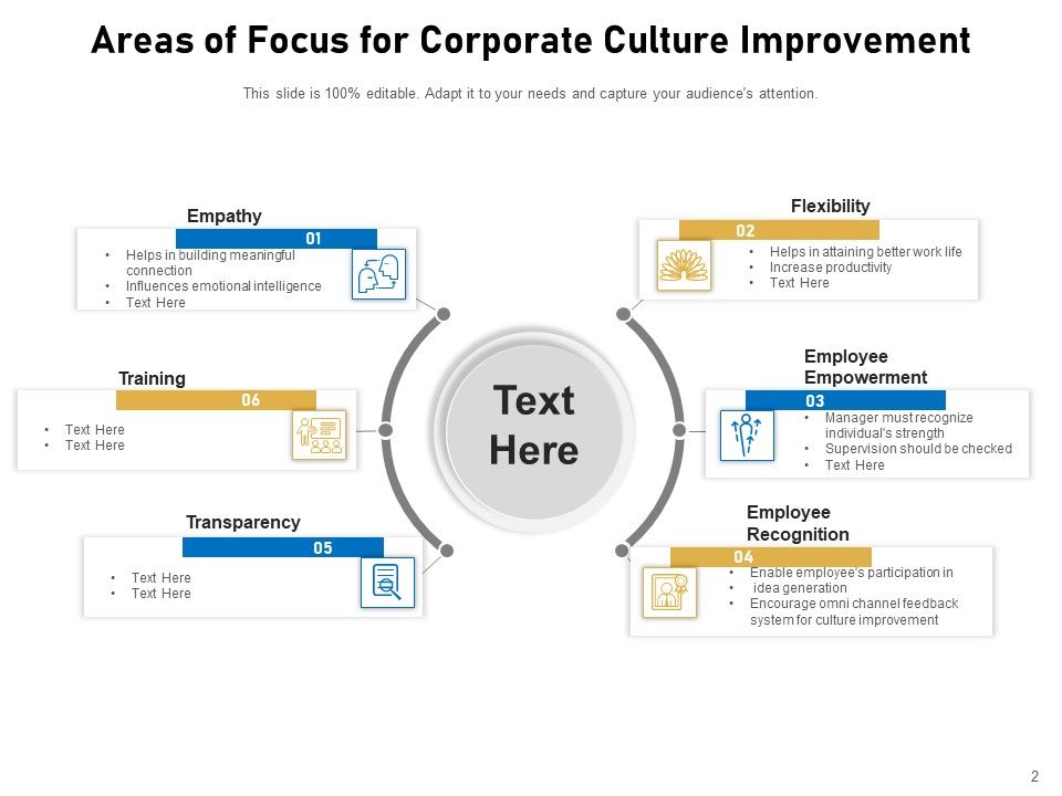 Key Improvement Areas Management Organizational Ppt PowerPoint ...