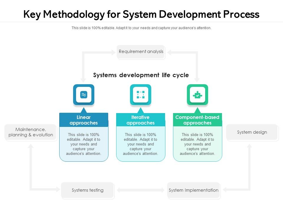 Key Methodology For System Development Process Ppt PowerPoint Presentation Gallery Vector PDF