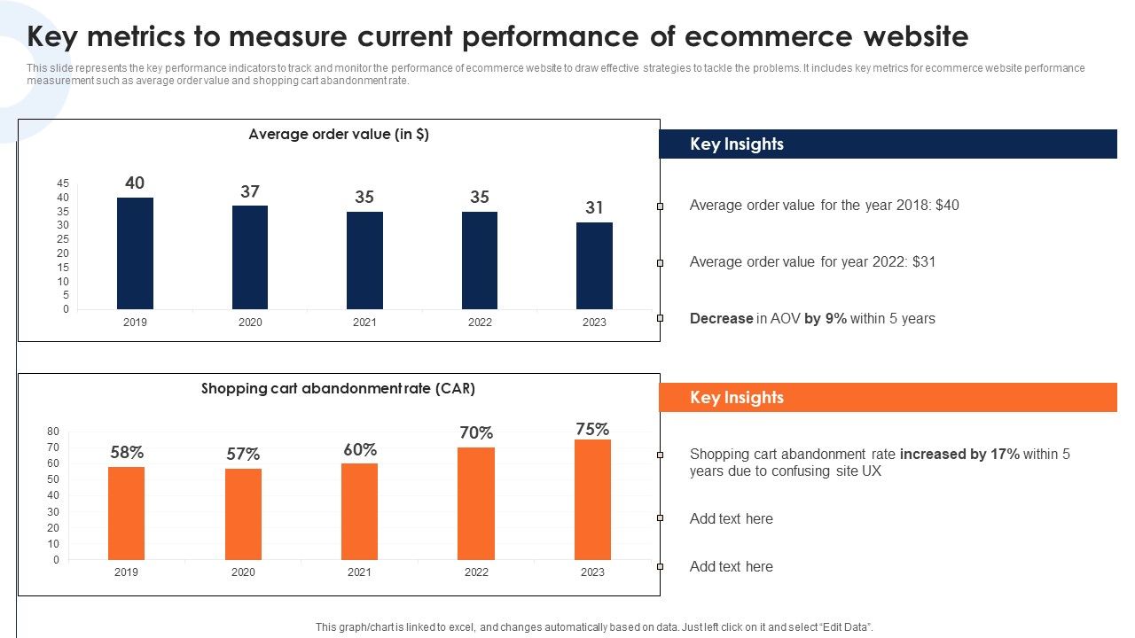 Key Metrics To Measure Current Performance Of Ecommerce Website Clipart Pdf