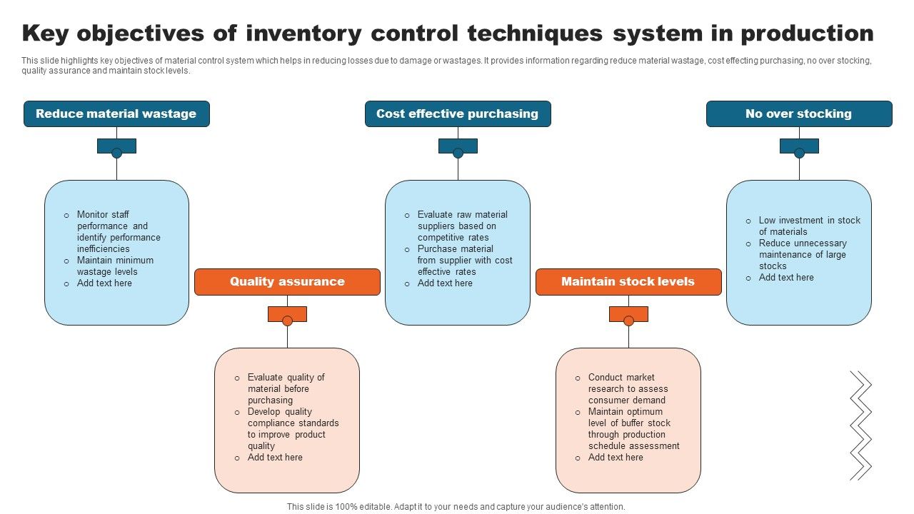 Key Objectives Of Inventory Control Techniques System In Production Graphics PDF